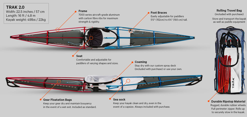 Folding Kayaks For Sale | TRAK 2.0 Expedition-Ready Portable Sea Kayaks ...