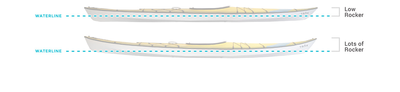 Adjustable Design - TRAK Kayaks